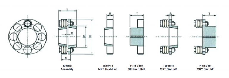 Cone Ring Coupling | Power Transmission Supplies | Chain & Drives