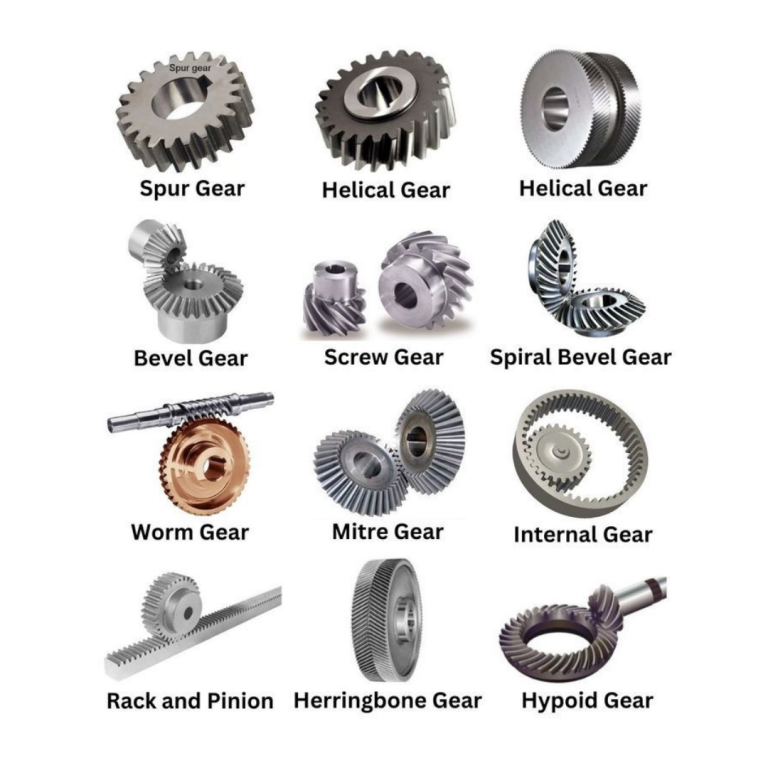 A Simple Guide to Gearboxes & Geared Motors - Chain & Drives - WA & NSW ...
